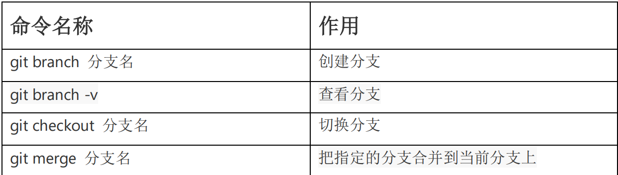 Idea中刷新git分支列表 （【intellij Idea】在idea上操作 Git分支合并、切换） 编程库